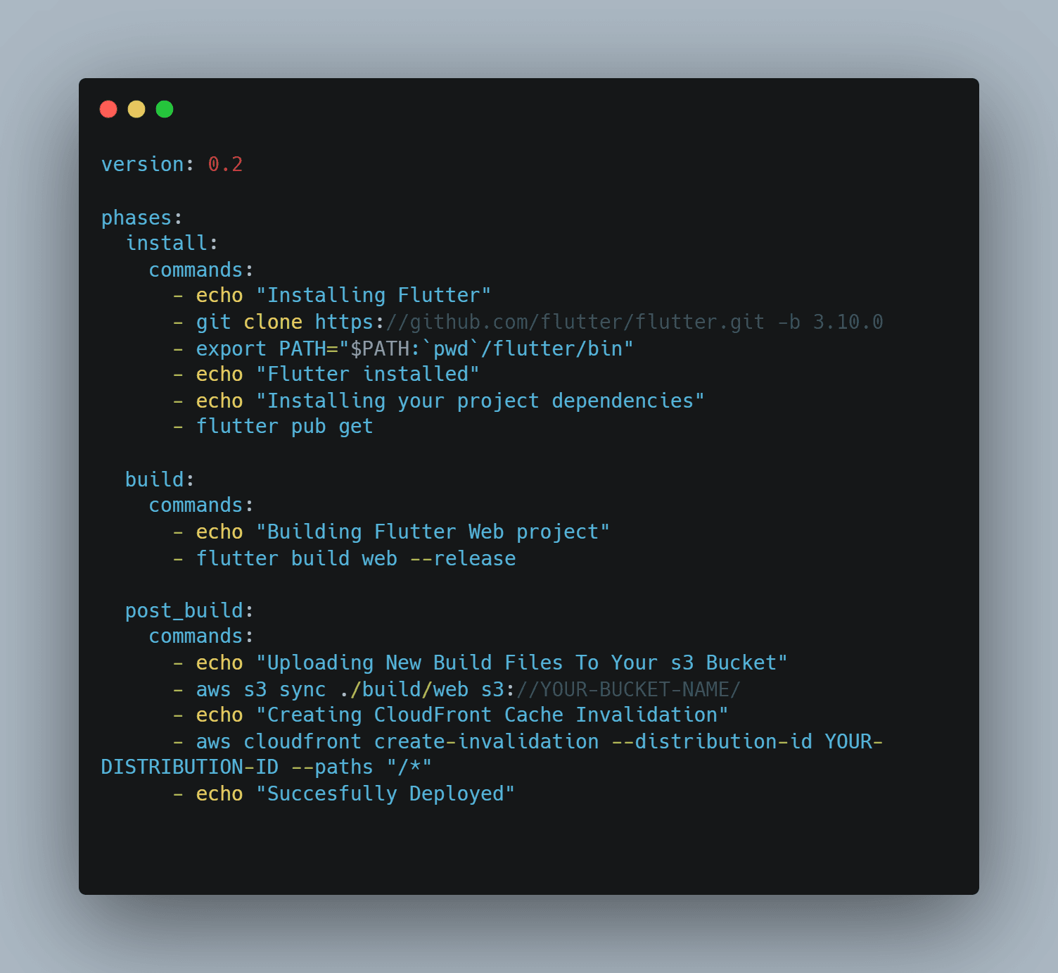 Automated code deployment pipeline for Flutter Web App: Using AWS ...