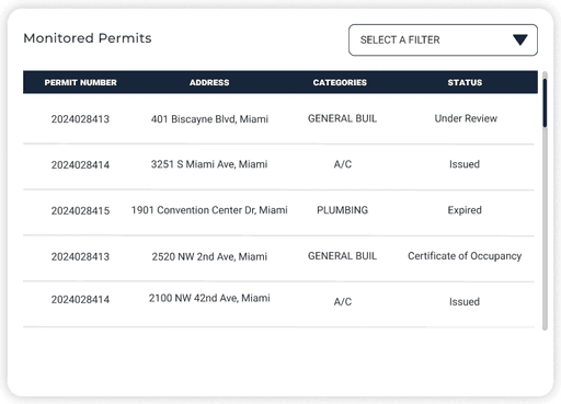 Permit Beacon: Permit Tracker & Inspection Status Monitoring