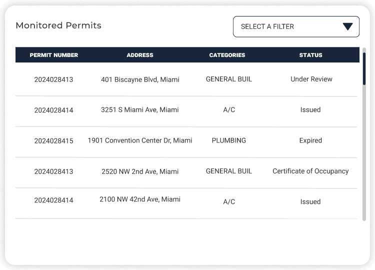 Permit Beacon: Permit Tracking Software for Construction Projects