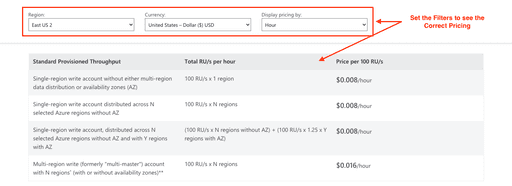 Azure Cosmos DB Pricing - Cost Breakdown & Savings Guide