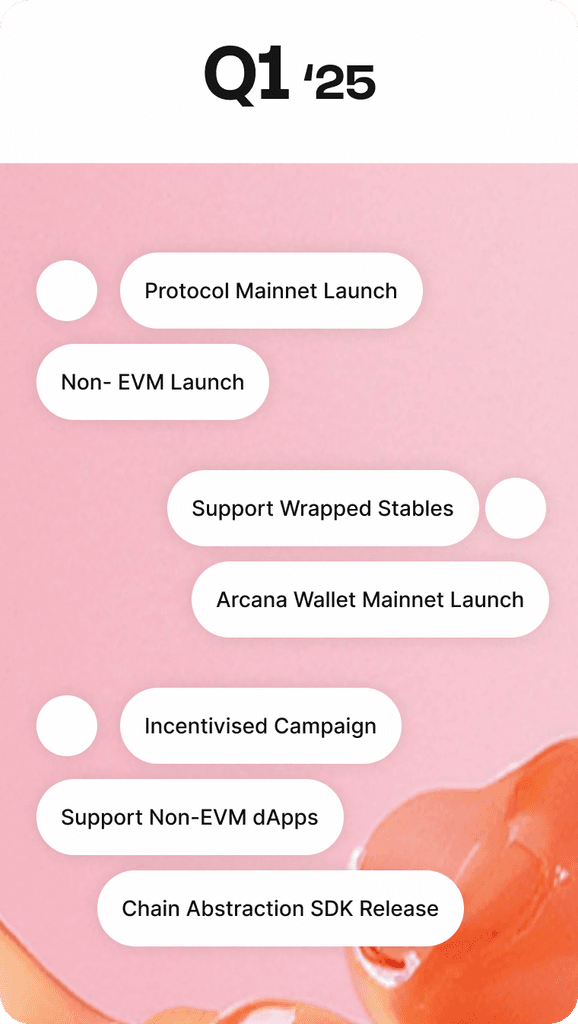 Arcana Network | Seamless Multi-Chain Experience With Chain Abstraction