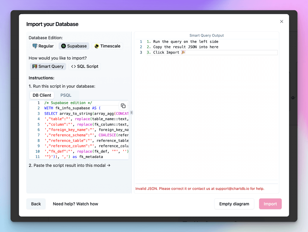 What is Data Modeling in SQL and Its Types