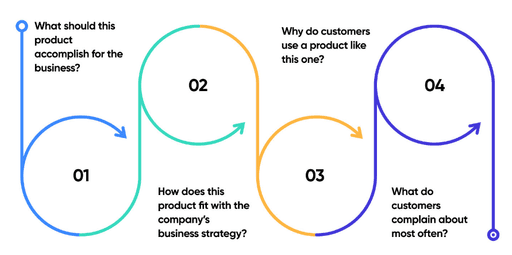 5 Elements of UX Design Understanding Their Role