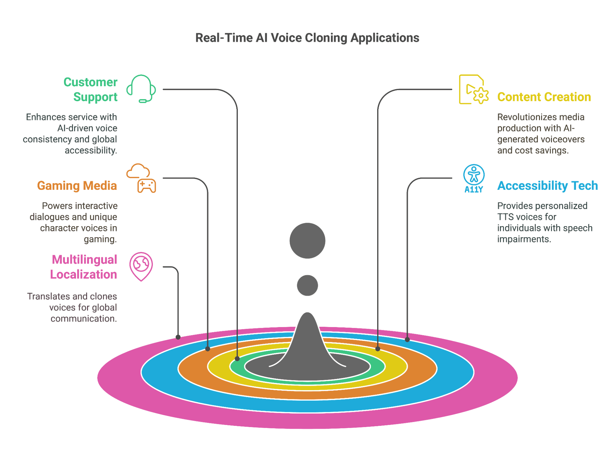 AI Voice Cloning in Real-Time: A Deep Learning Approach - Smallest.ai