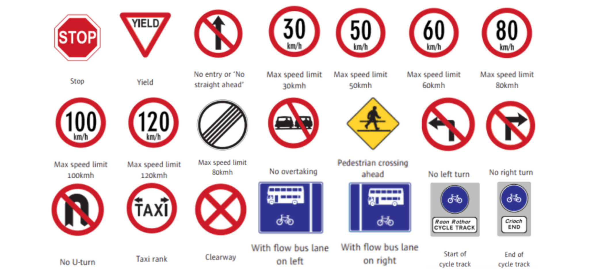 Irish Road Signs: The 50 Most Common Road Signs Explained