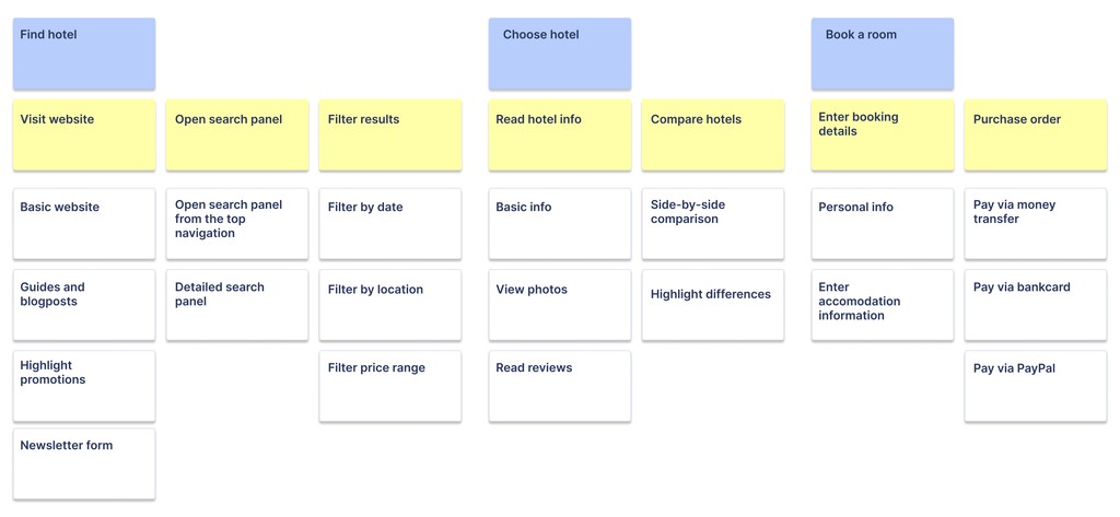 User story mapping intro and basics - StoriesOnBoard