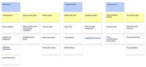 User story mapping intro and basics - StoriesOnBoard