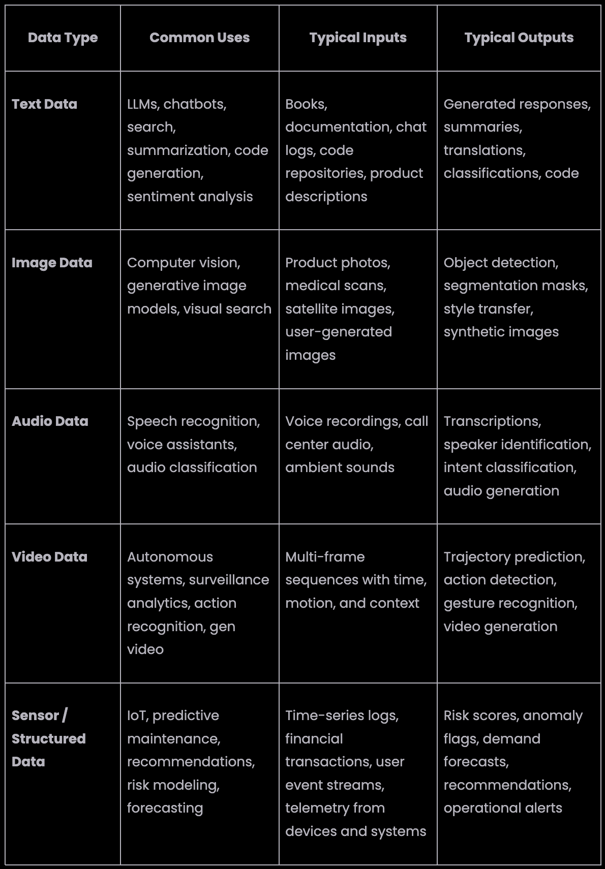 What Is AI Training Data: How Generative Models Learn