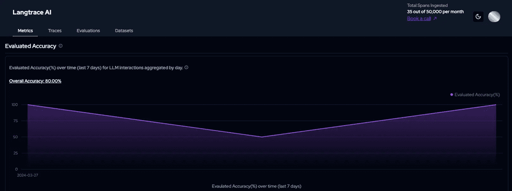 Introducing Langtrace: Open-source LLM Observability Tool - Langtrace