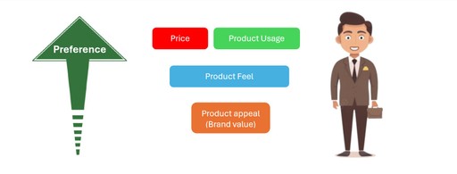 Top Consumer Buying Behaviour Trends In India For 2025 Market Xcel