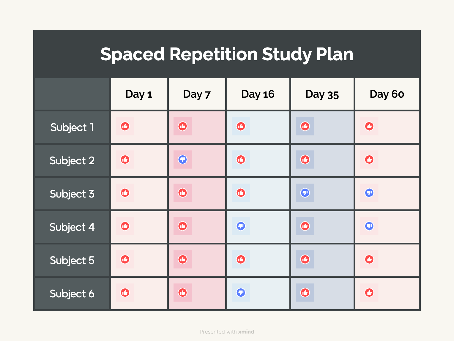 17 Learning Strategies That Actually Work in 2025