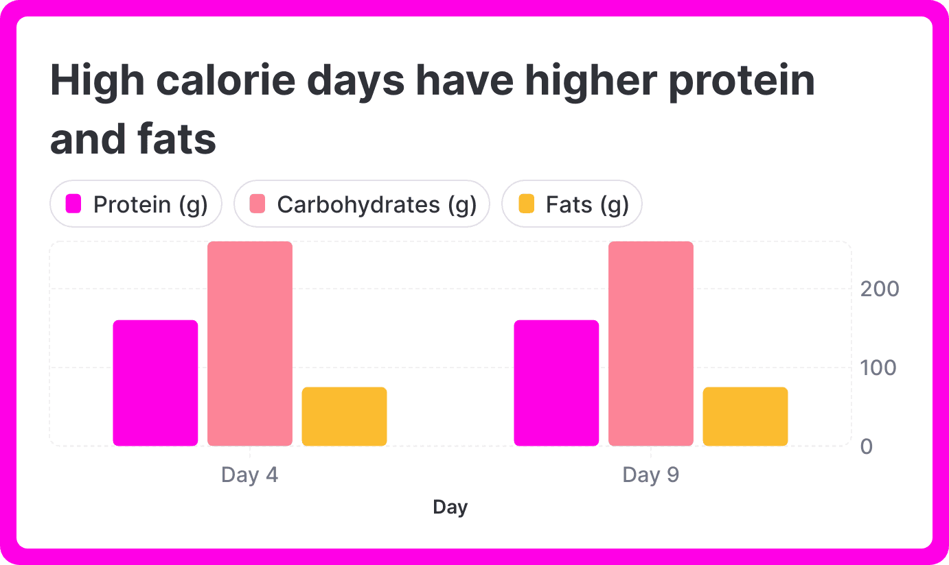 Best Free Survey Chart Maker Online - Graphy