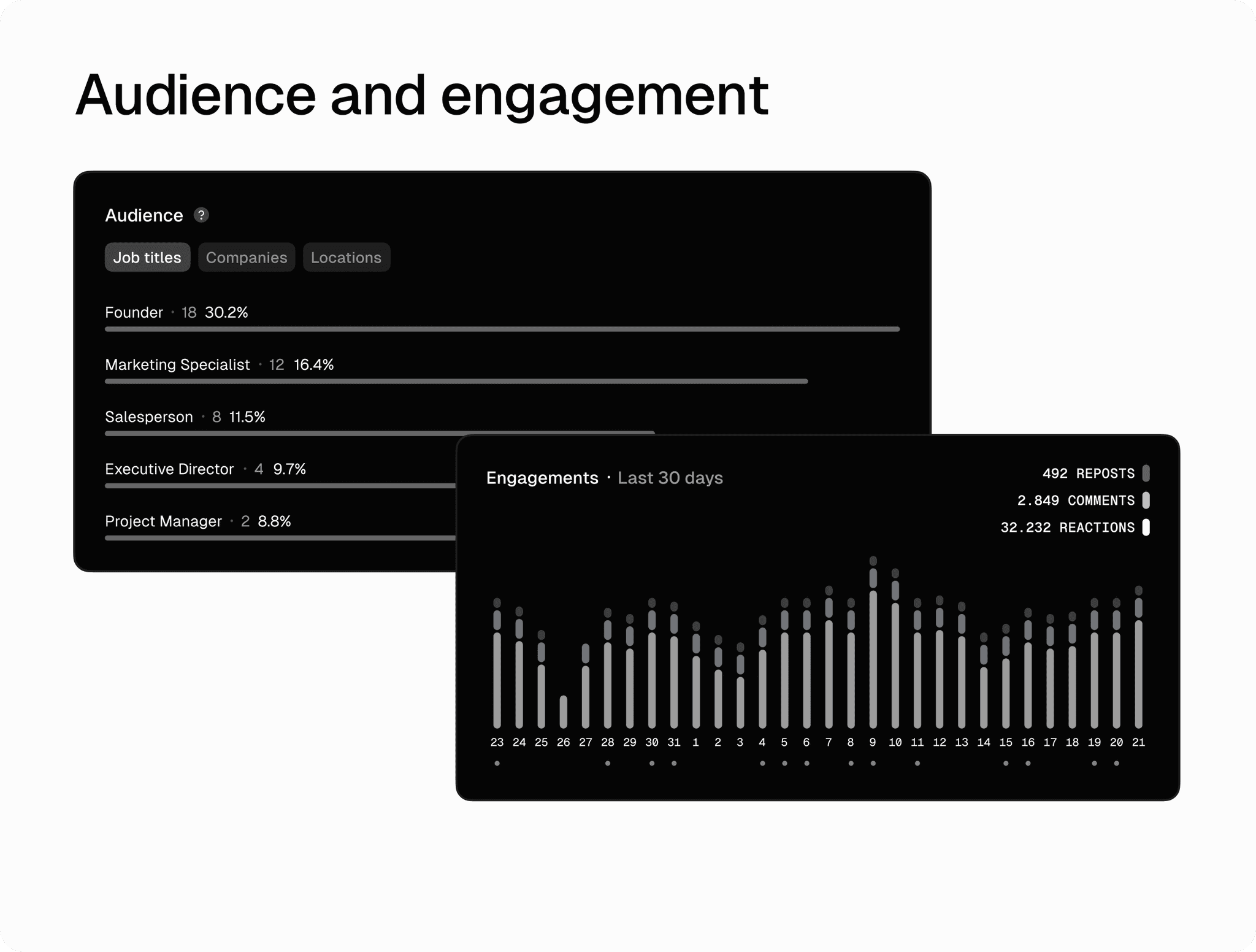 Shield Analytics for LinkedIn