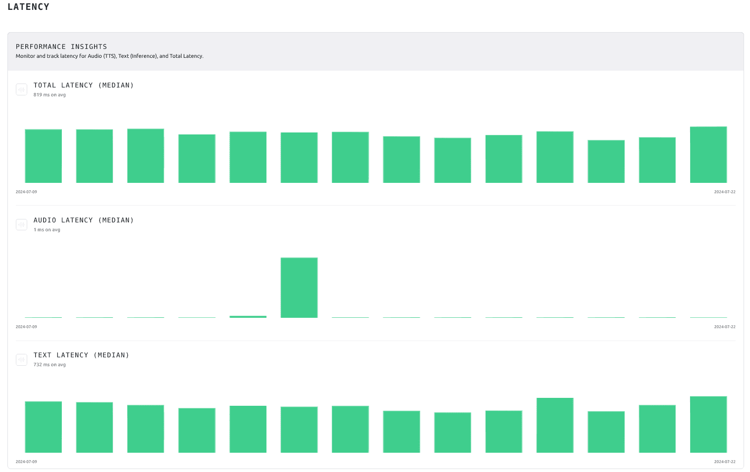 Module 5 | Lesson 2: Introduction to Analytics
