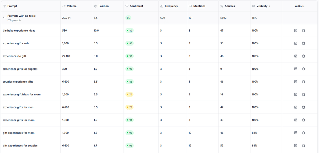 Best AI Overview Rank Trackers 2026