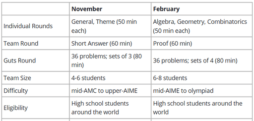 50 STEM Competitions for Students in 2026 - ScienceFair.io: Find Your ...