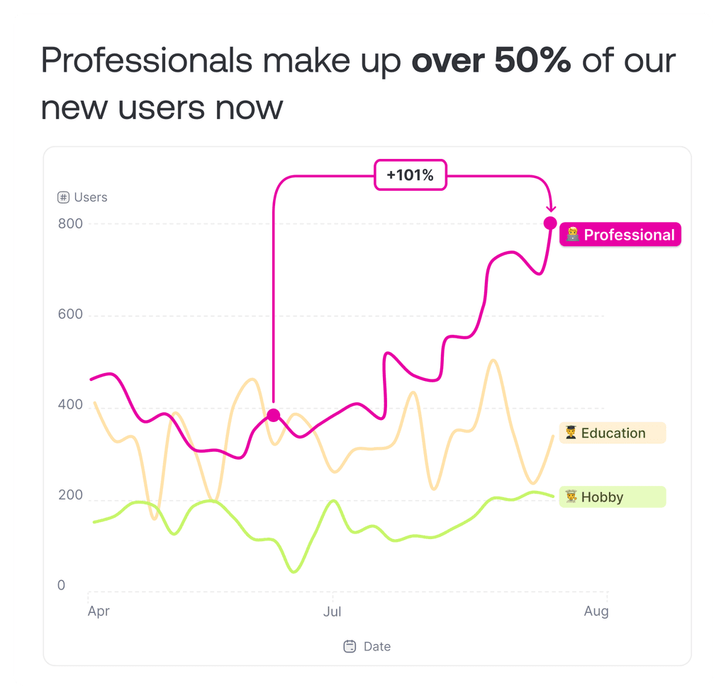 Best Free Line Graph Maker Online - Graphy