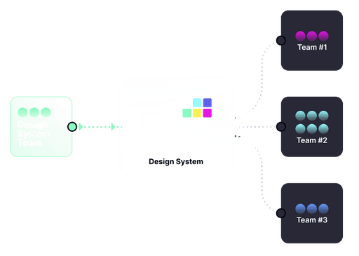 The Design System Guide