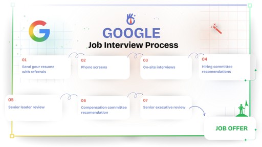 How to Get a Google Job with No Experience in 2025 - Interview Sidekick ...