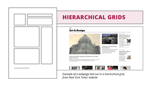 Grids in designing: Types of Grids for Professional Designs