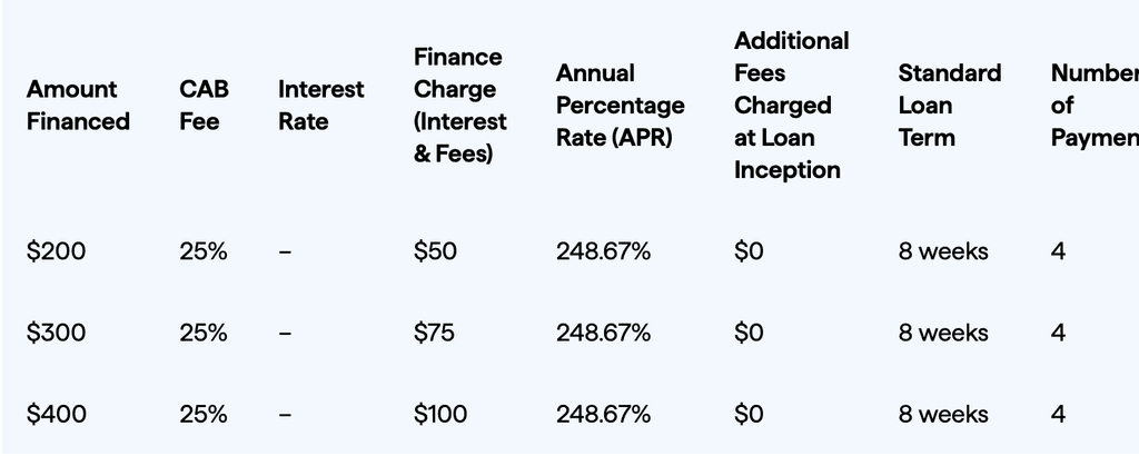 State Licenses & Disclosures • Possible Finance