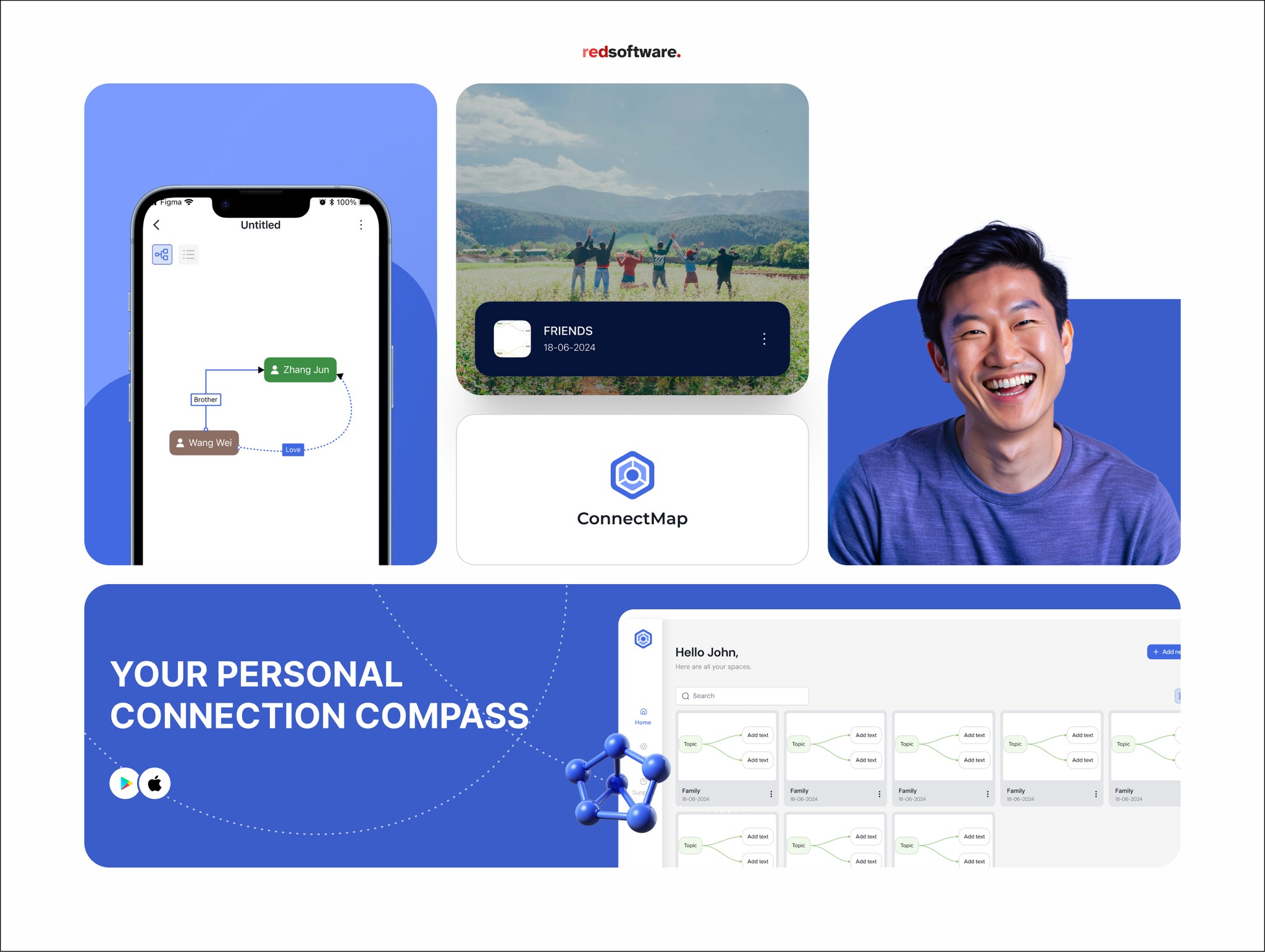 Red Software Development