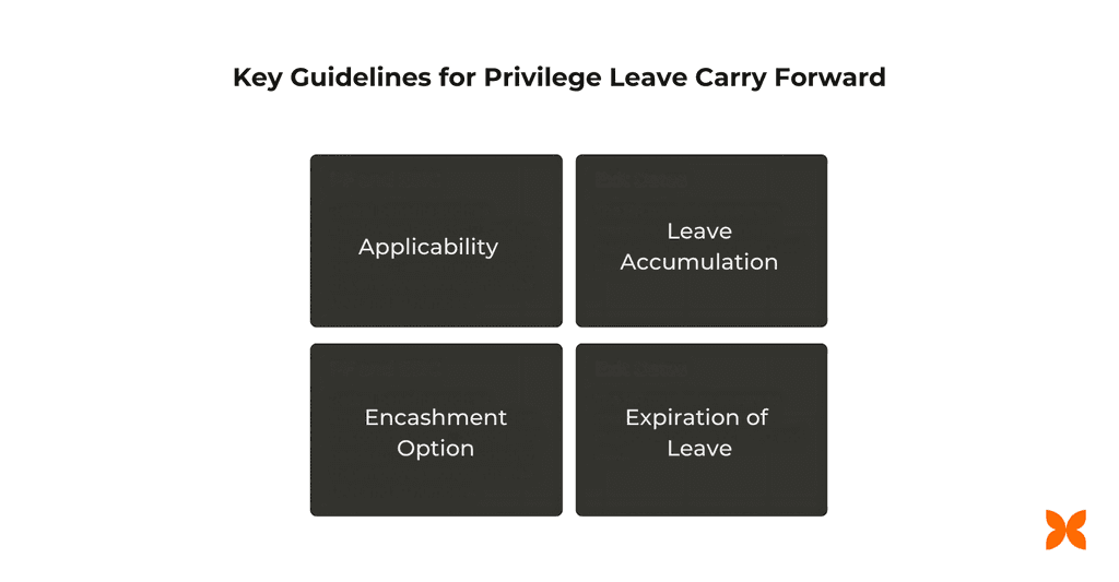 Understanding Privilege Leave Carry Forward and Its Guidelines in India