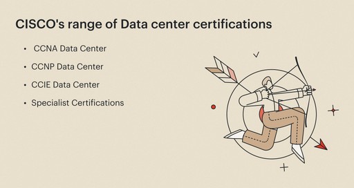 Introduction to Data Center Certifications: An Overview | Arche
