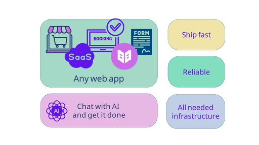 metatable.ai - AI that Writes Code! AI Platform for Coding Software