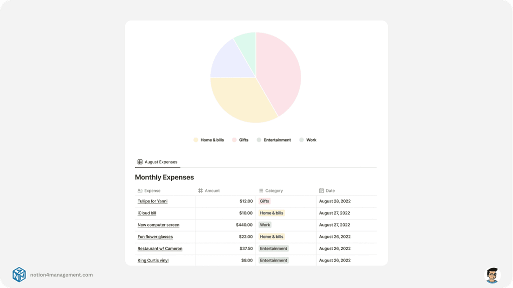 40+ Best and Free Notion Widgets for 2025 (Aesthetic & Minimal)