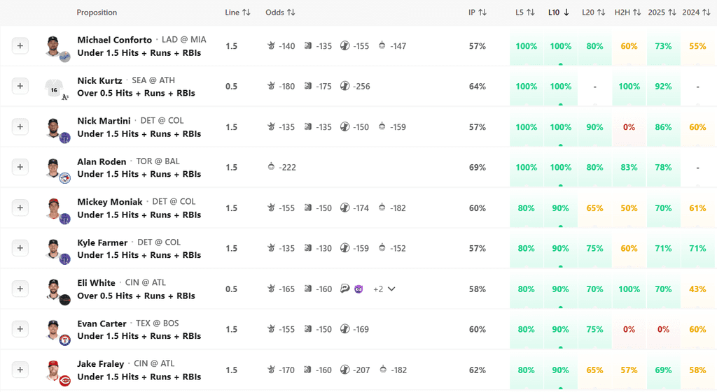 Outlier Review: An All-in One Sports Betting Tool