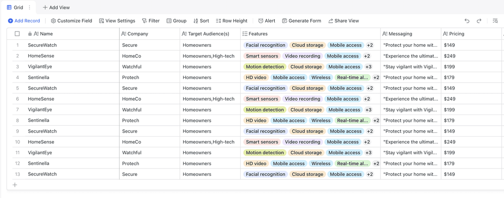 Competitor tracking Template | Lark Templates