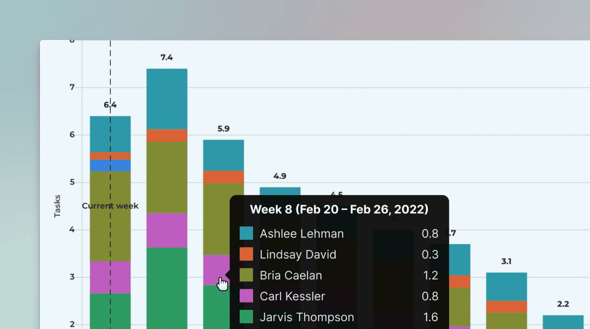 Tracking due dates of Trello cards - Screenful Blog