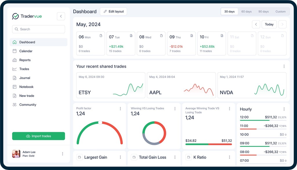 7 Best Trading Journals You Should Use in 2025