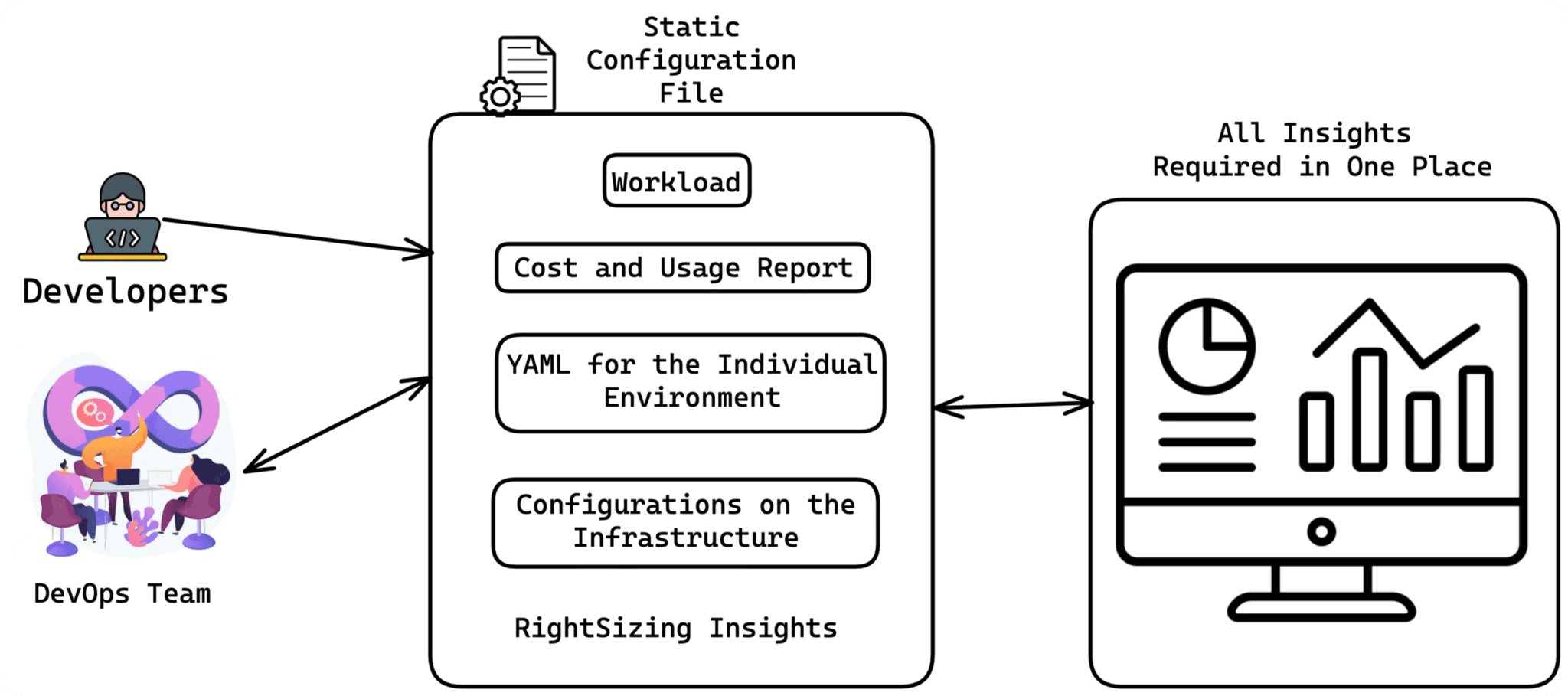 What is Internal Developer Platform (IDP) ? | Amnic