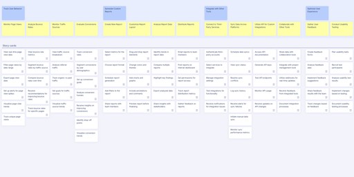 User story map examples - StoriesOnBoard