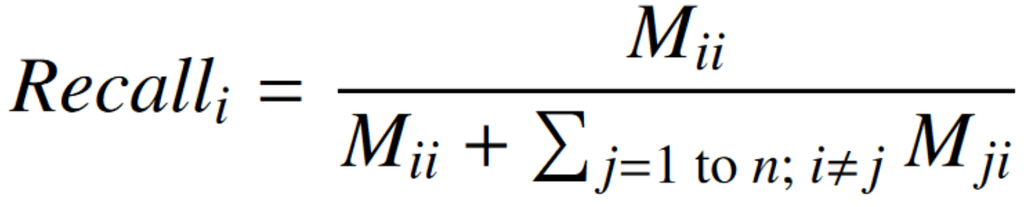 Precision vs. Recall: Differences, Use Cases & Evaluation