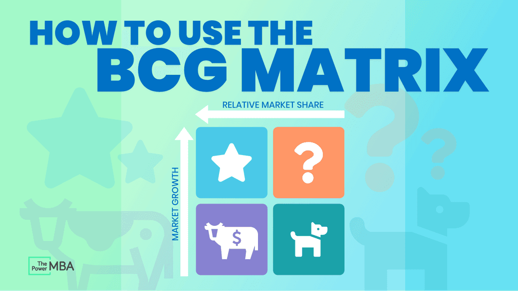 BCG Matrix: What It Is and How to Use It (2025)