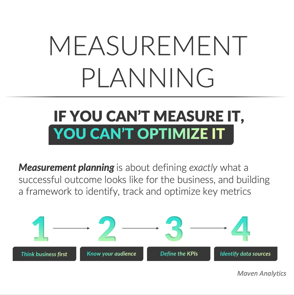How to Build a Measurement Plan | Maven Analytics