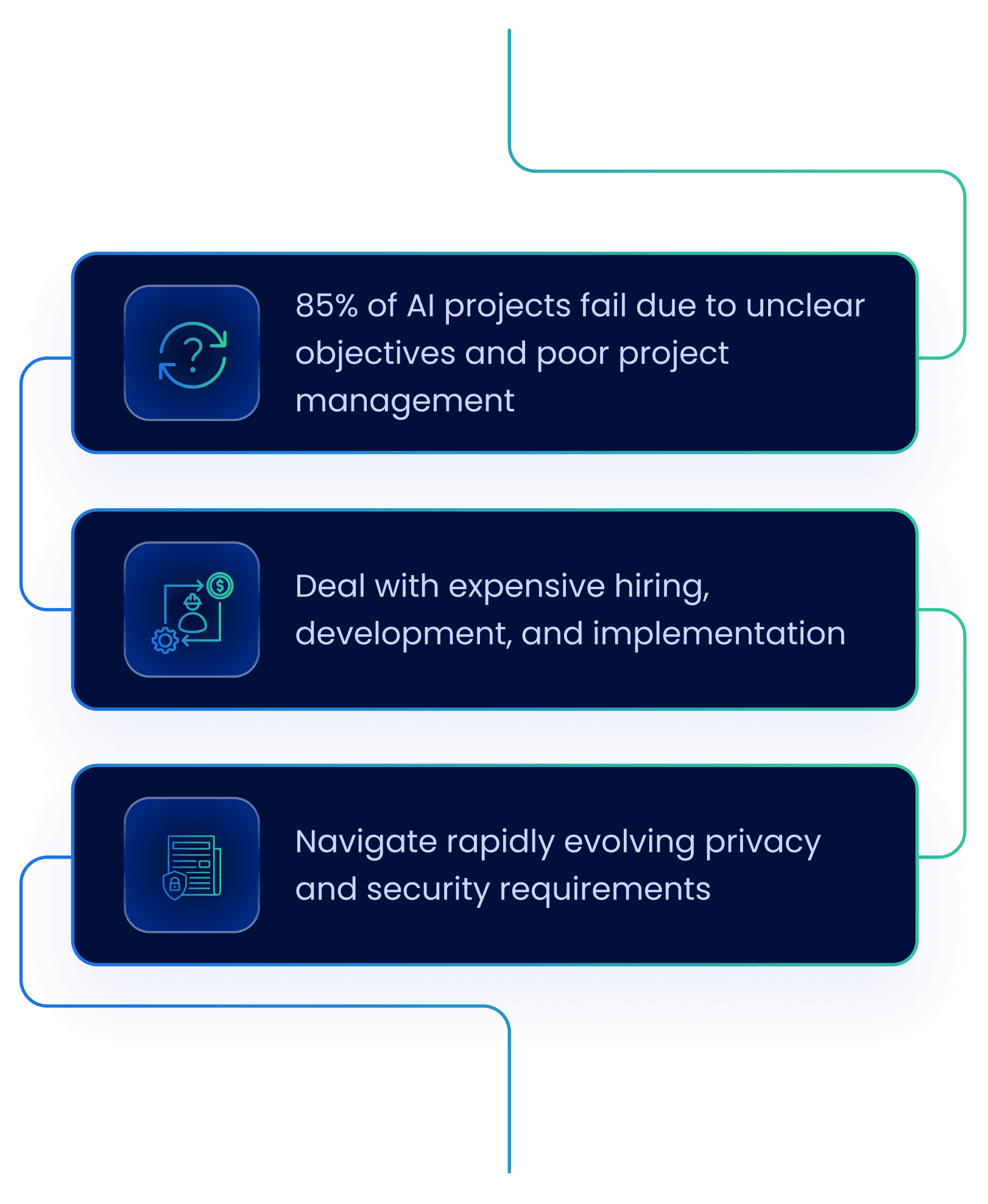 Rolai - Your Solution for GenAI Adoption