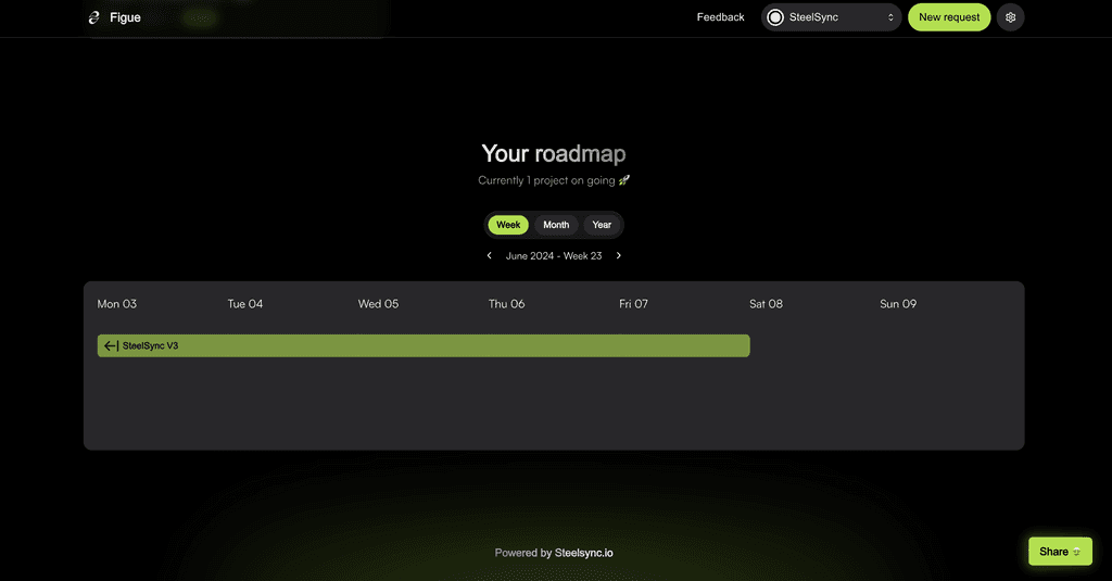 Creating a Strategic Roadmap with Linear - SteelSync