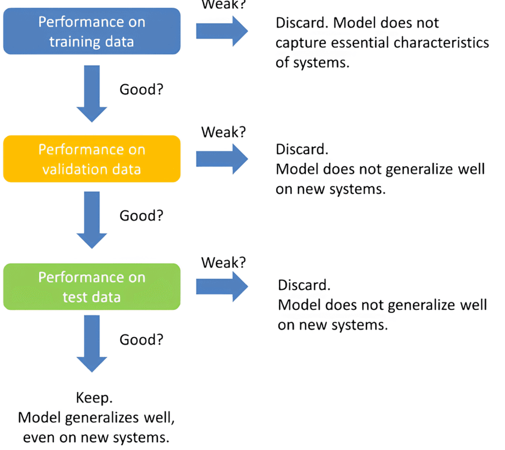 The backbone of large language models: understanding training datasets