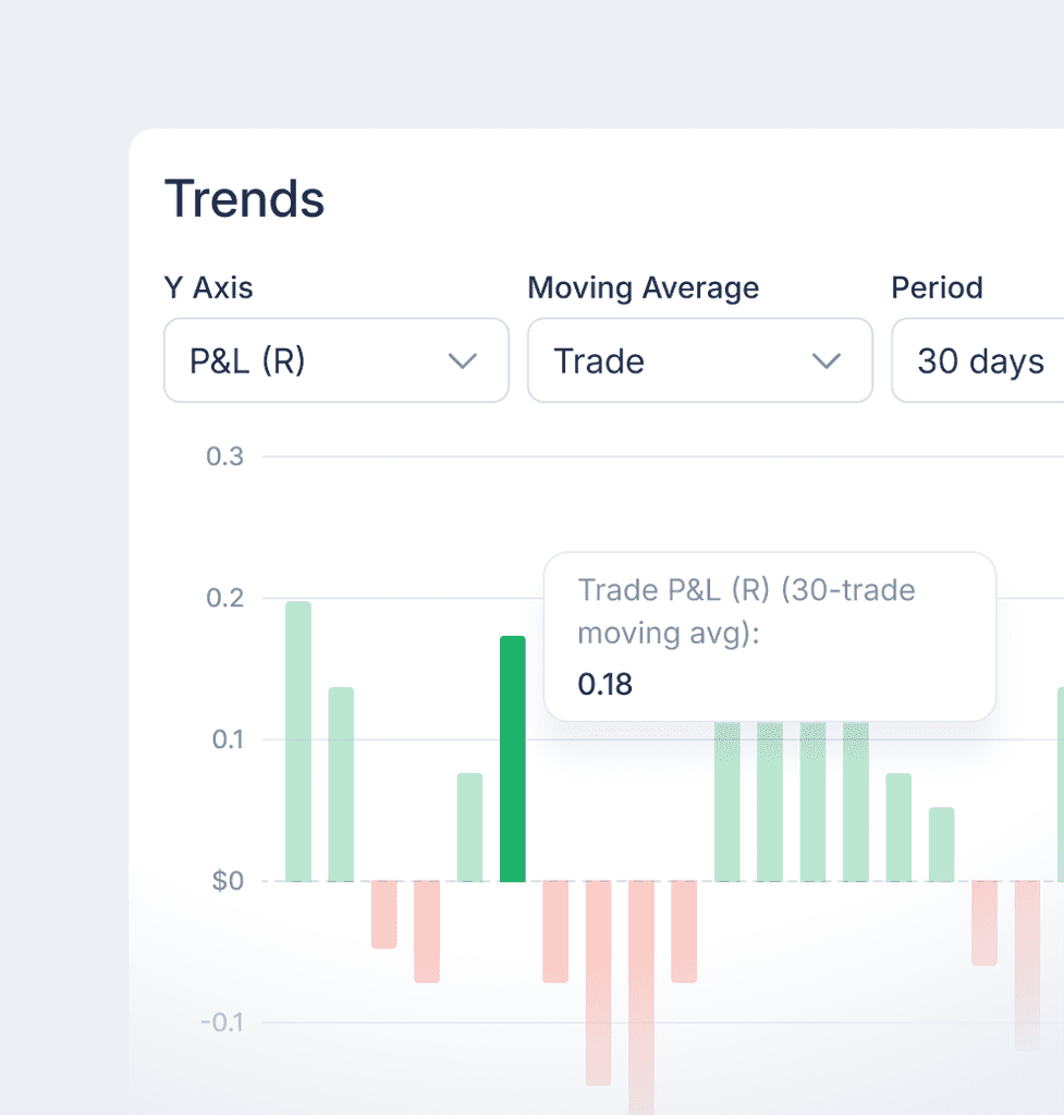 Trading Analysis - Trading Performance Analysis