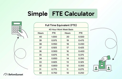 Simple FTE Calculator