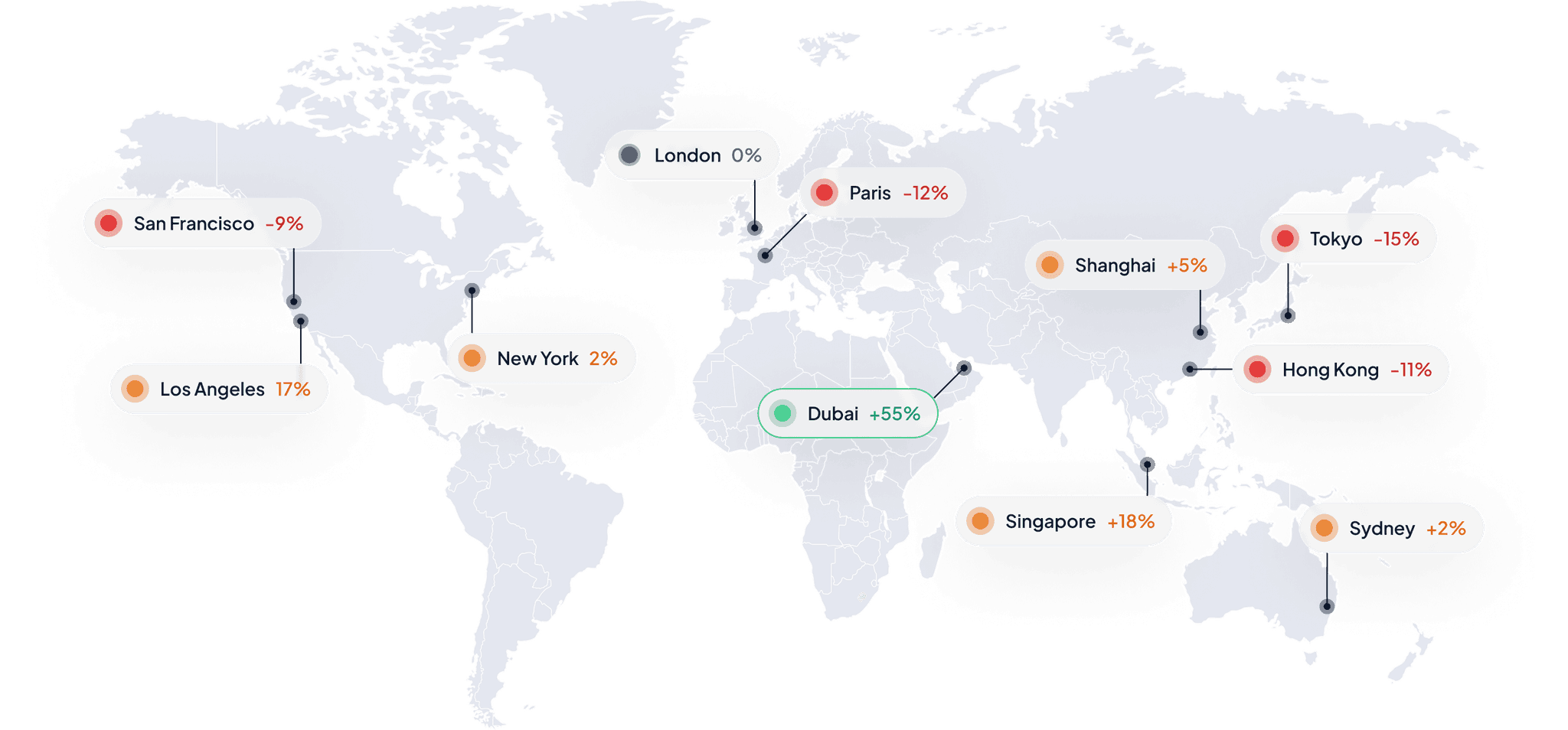 Stake - Invest in high income generating properties