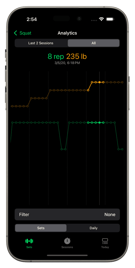 Setgraph - Workout Tracker Gym Log App