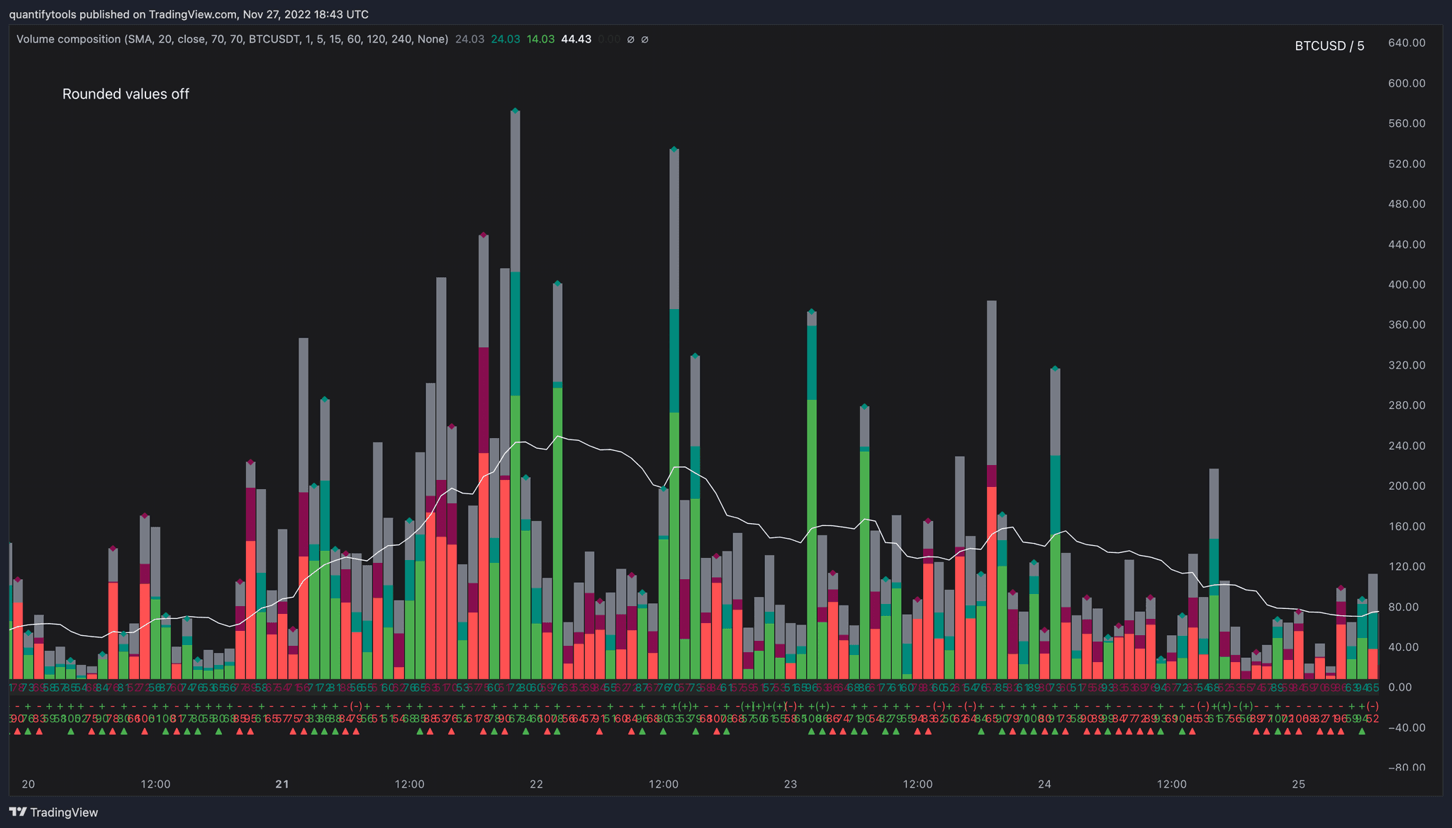 Volume composition Tutorial | Resources