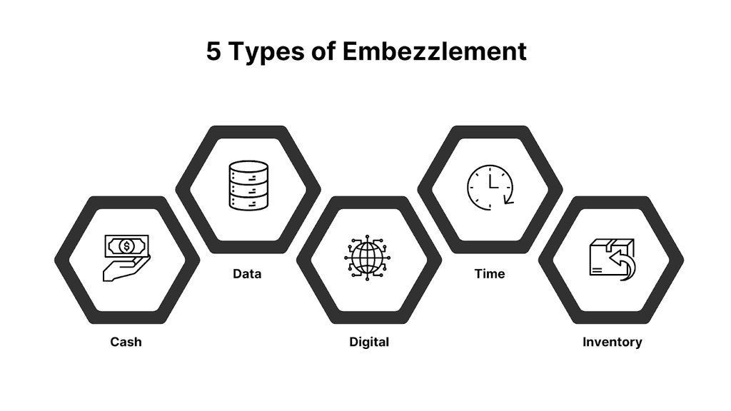 Embezzlement: Definition and Key Warning Signs - Cerebral - AI Template