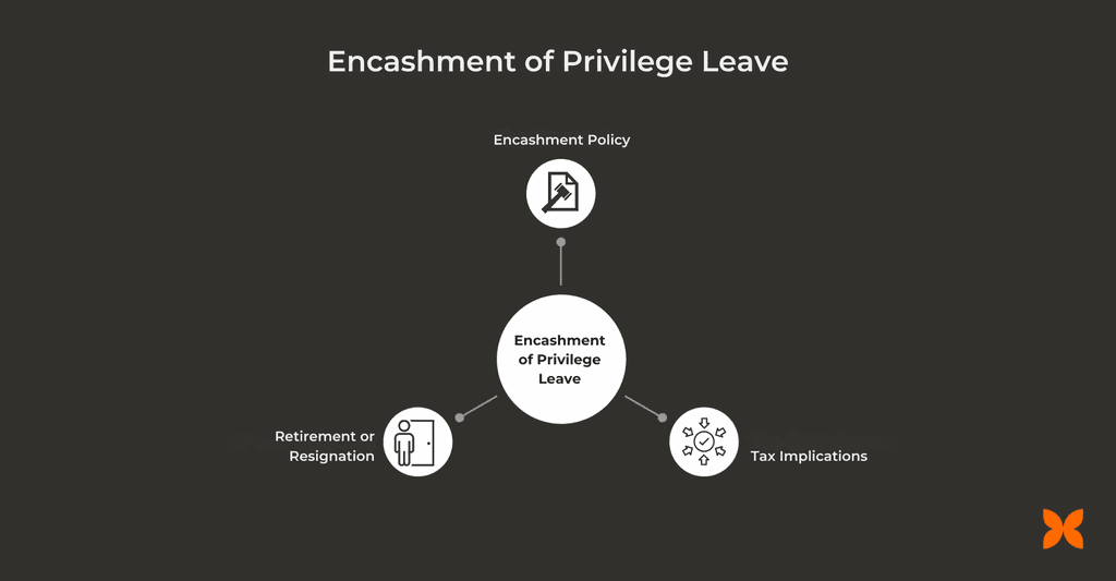 Understanding Privilege Leave Carry Forward and Its Guidelines in India