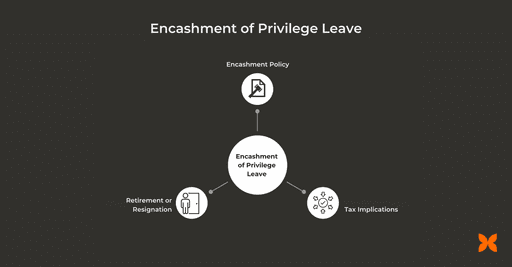 Understanding Privilege Leave Carry Forward and Its Guidelines in India